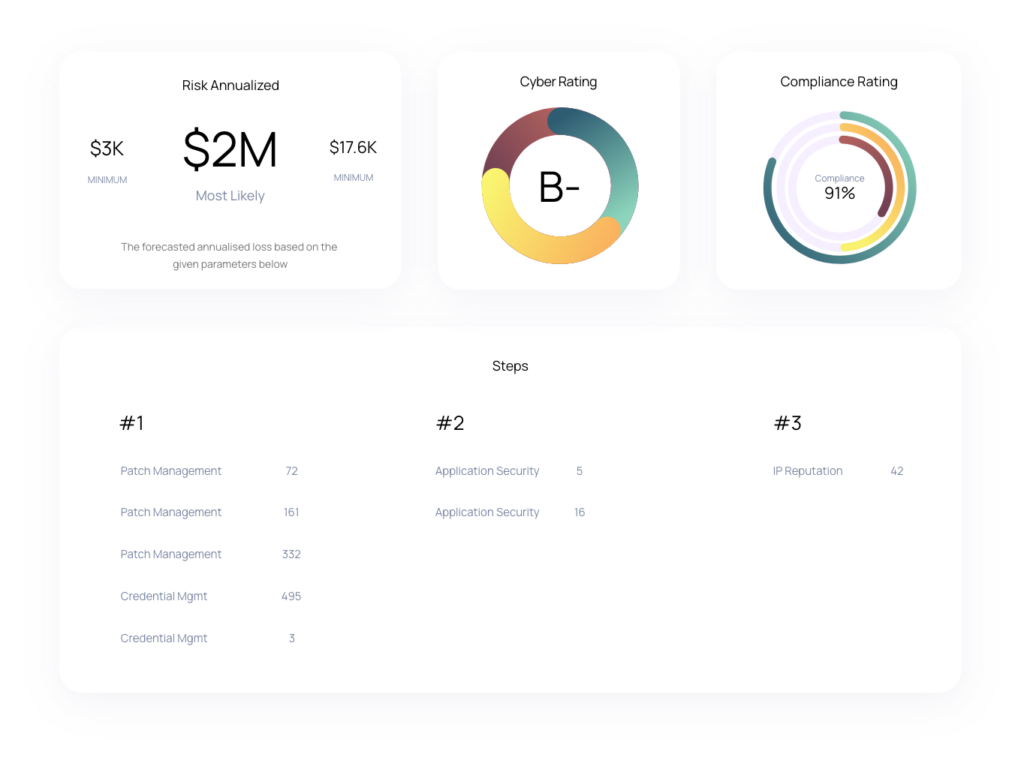 Cyber Security Score Card - Blackfoot Cybersecurity