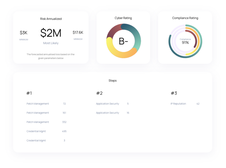 Cyber Security Score Card - Blackfoot Cyber Security